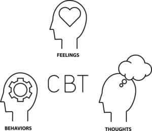 CBT for Substance Abuse | New Directions for Women