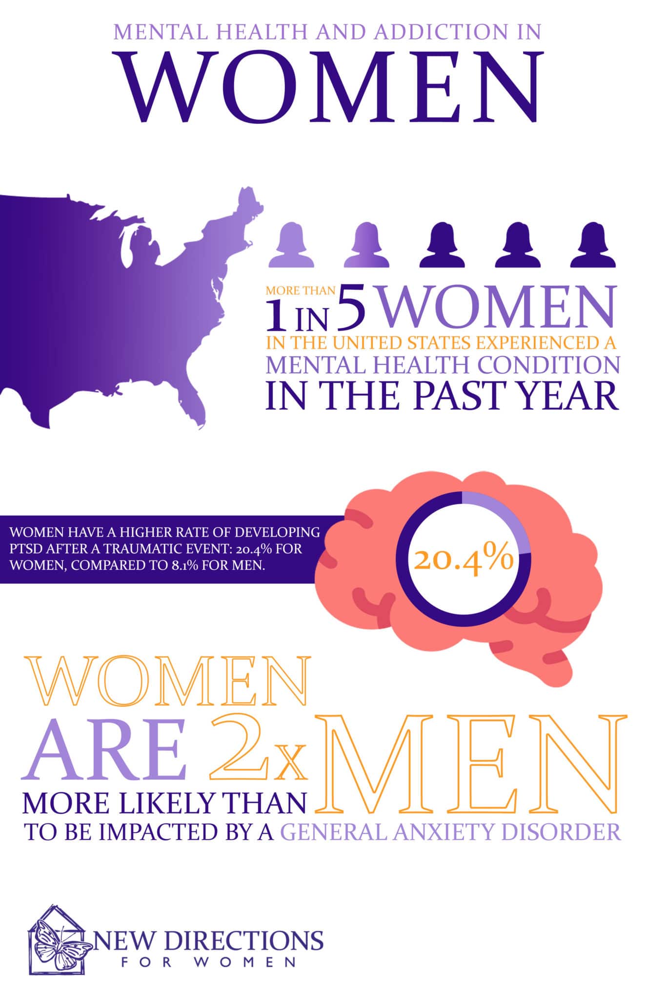 How Mental Illness Affects Women | New Directions for Women | California
