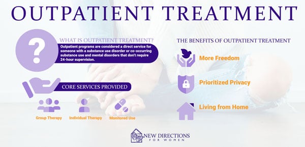 Outpatient Drug Rehab in Orange County | New Directions for Women