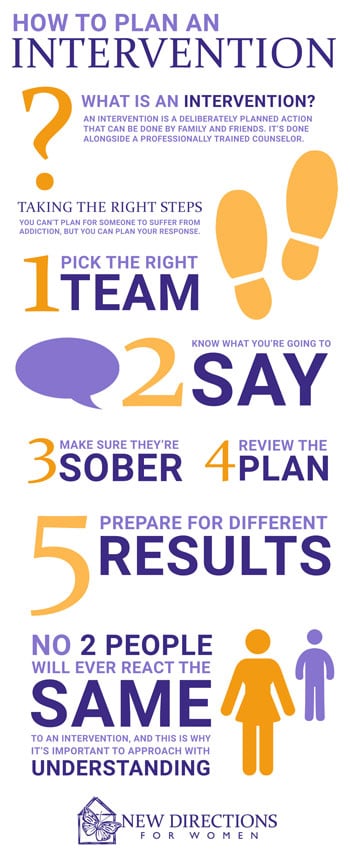 How to Plan an Intervention For a Loved One | New Directions for Women