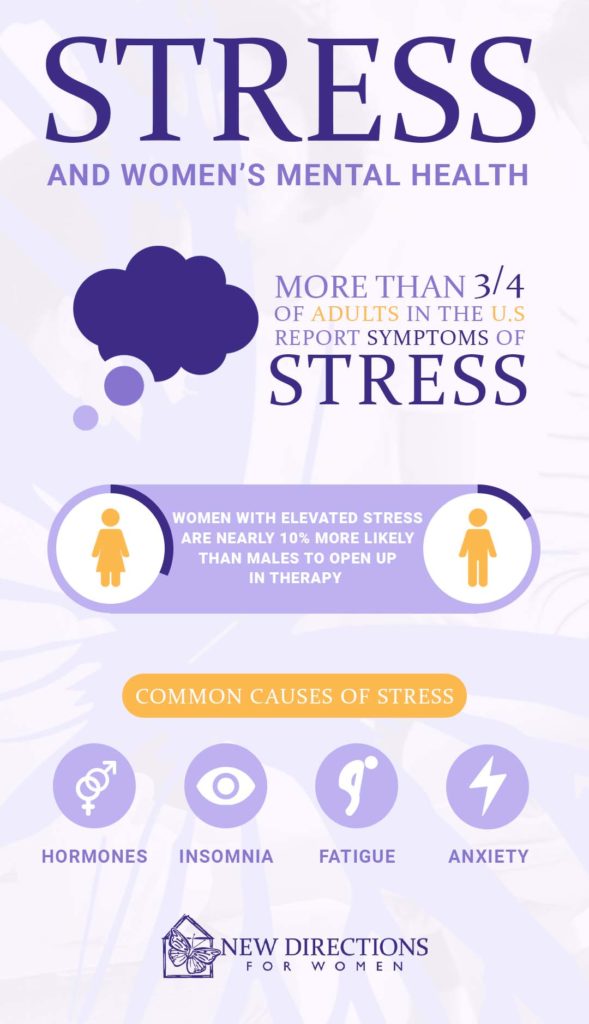 How Are Stress and Women’s Health Linked? - New Directions for Women
