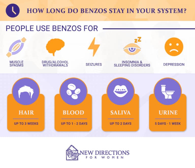 How Long Do Benzos Stay in Your System? | New Directions for Women