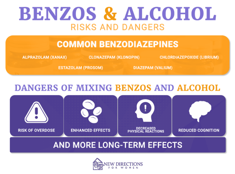The Dangers of Mixing Benzos and Alcohol - New Directions for Women